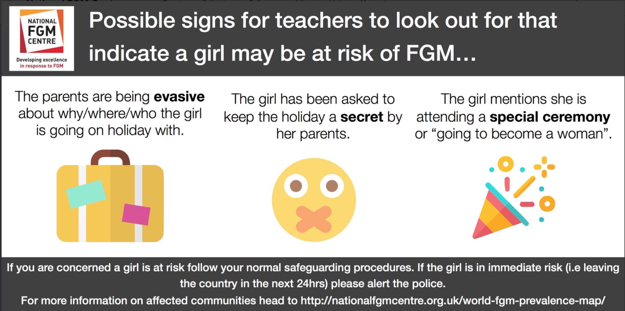 FGM – National FGM Centre