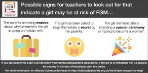 FGM – National FGM Centre