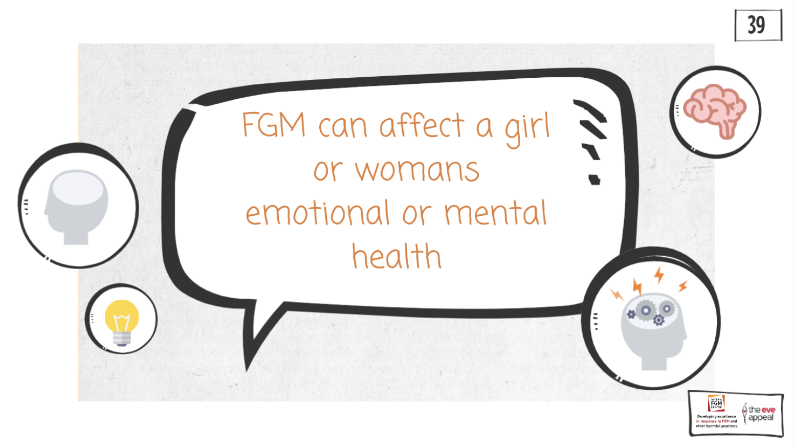 FGM School Lesson Plans – National FGM Centre