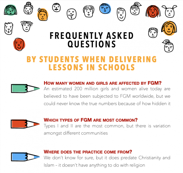 FGM School Lesson Plans – National FGM Centre